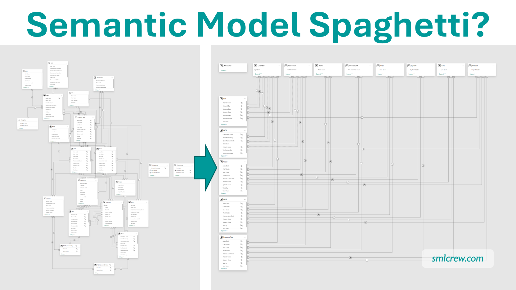 Un-Spaghetti Your Power BI Semantic Model - SML Crew